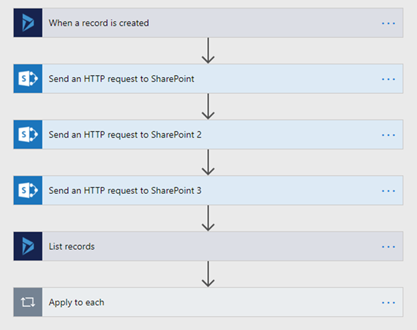 Custom Sharepoint Integration With Microsoft Flow And Dynamics 365