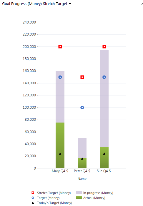 Goals Management – Adding Stretch Targets To Personal Goal Progress ...